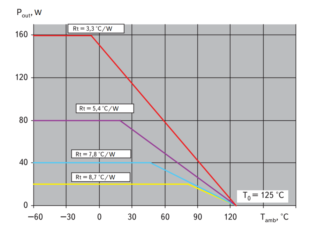 Optimizing Power Units Selection for Thermal Performance - AEPS Group